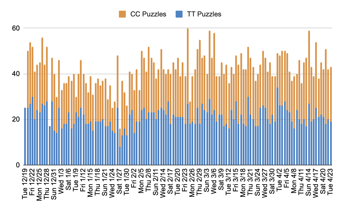 How I Use Chessable to Sharpen My Chess Tactics | MattPlaysChess